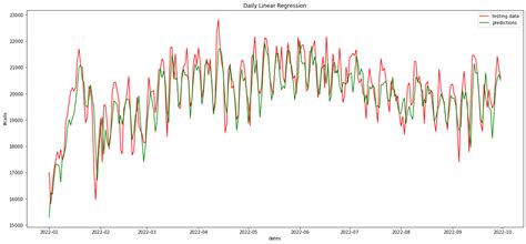 Github Springbarracudanypd 911 Call Forecasting We Extract Nypd Call Data From A Massive