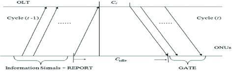 Transmission Capacity Allocation Download Scientific Diagram