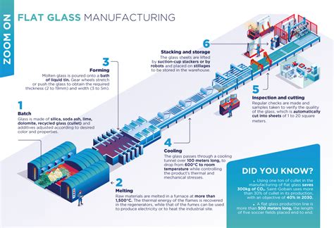 What Is Glass How Glass Is Made A Comprehensive Information 101