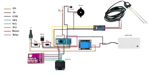 Soil Moisture Sensor With Arduino Water Pump Oled Display And Buzzer