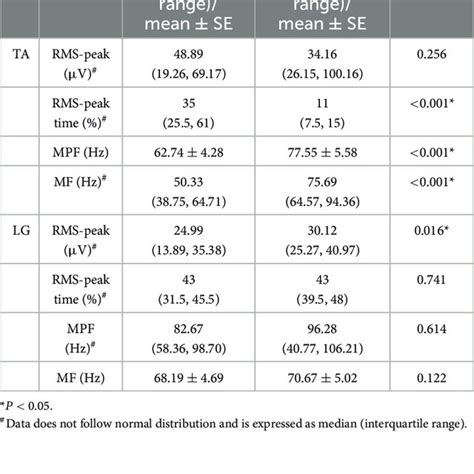 A Magnetic Resonance Imaging Axial Planes In Patients With L4l5