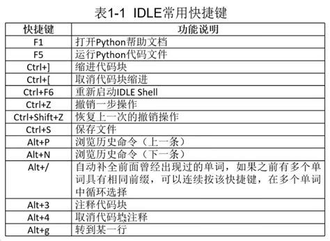 Python数据分析、挖掘与可视化学习笔记1数据分析数据可视化python自动化运维学习完整的笔记 Csdn博客