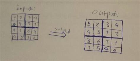 Algorithms How To Color Sudoku With This Added Constraint Computer