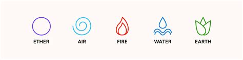 Five Elements Of Ayurveda Indian Alternative Vector Image