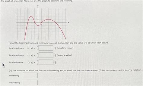 Solved The Graph Of A Function F Is Given Use The Graph To Chegg