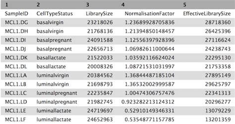 Hands On 2 Rna Seq Counts To Genes 2 Rna Seq Counts To Genes Transcriptomics