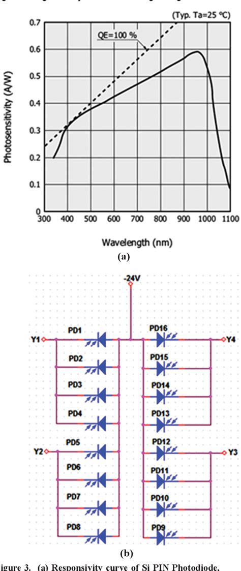 Figure 1 From Design And Development Of A Laser Warning Sensor