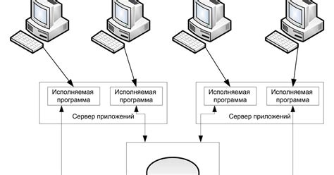 Sidadm Что такое Sap Введение в Sap ологию