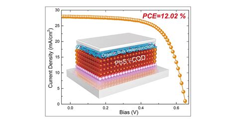 Hybrid Quantum Dotorganic Heterojunction A Route To 56 Off