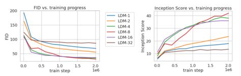 High Resolution Image Synthesis With Latent Diffusion Models