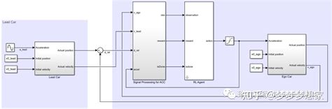 基于simulink训练深度确定性策略梯度ddpg代理进行自适应巡航控制仿真 知乎