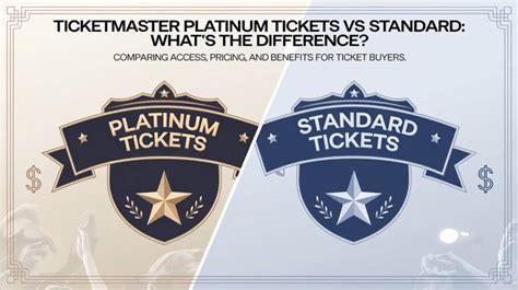 Ticketmaster Presale Vs Public Sale Which Gets Better Tickets
