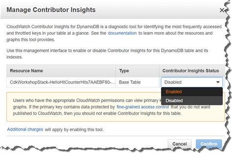 CloudWatch Contributor Insights For DynamoDB Now Generally Available AWS News Blog