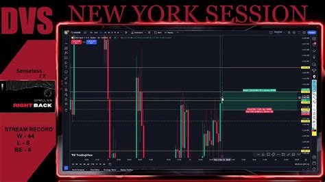 🔴JAMAICAN FOREX TRADER NEW YORK SESSION LIVE - YouTube