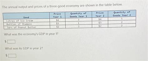 Solved The Annual Output And Prices Of A Three Good Economy