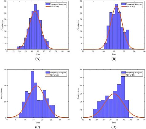 Ergodic Stationary Distribution Of Model 1 A Susceptible