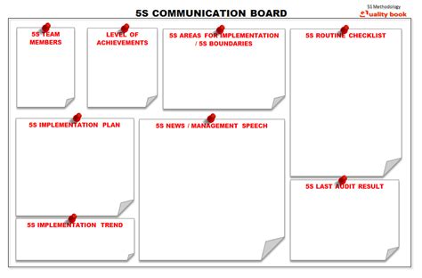 5s Methodology 5s Workplace Organization Technique