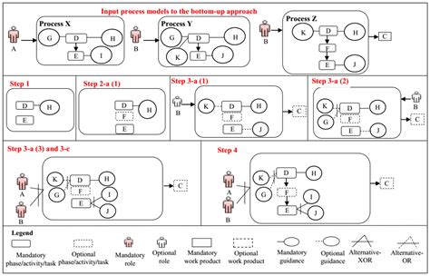 software free full text a model driven approach for software