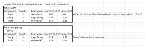 Sql Server Sql Query Compare Columns Of Different Tables Even When