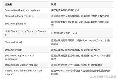 java8 新特性4 stream api 1 stream rmap csdn博客