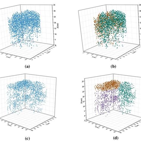 Failure Sample Example Ab Failure Example Of Case Ii An Download Scientific Diagram Failure Sample Example Ab Failure Example Of Case Ii An Download Scientific Diagram