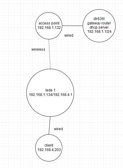 How To Properly Configure Subnet Static Routing And Nat Offload Avoid Double Nat For Wireless