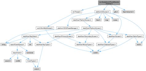 Deskflow Srclibplatformportalremotedesktoph File Reference
