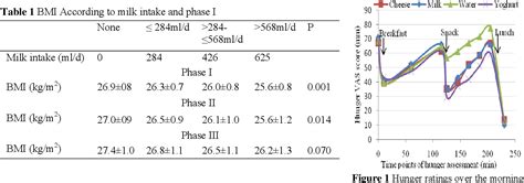 Figure 1 From Integrating Qtl Mapping Gene Expression And Next