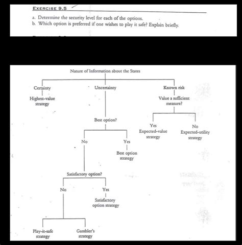 solved exercise 9 5a ﻿determine the security level for each