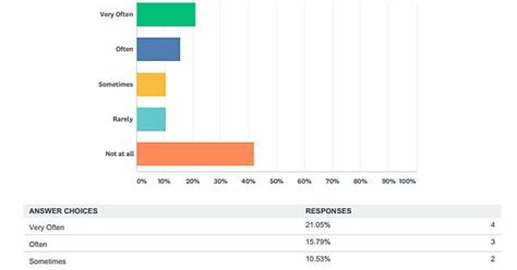 Survey Answers Album On Imgur