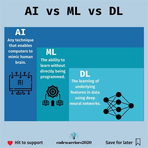 Victor Ogunjobi Posted On Linkedin