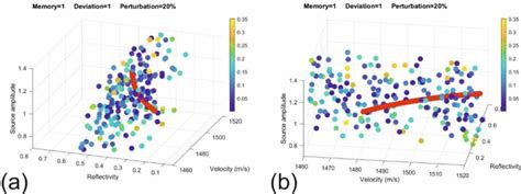 Two Views Of The 3d Space Of Solutions Obtained By Inverting A Profile