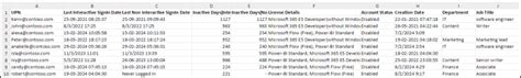 Identify And Delete Inactive Users In Microsoft 365