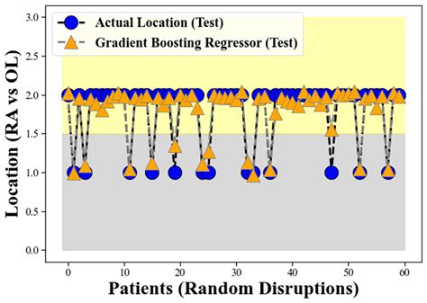 Predicting Chronic Hyperplastic Candidiasis Retro Angular Mucosa Using Machine Learning
