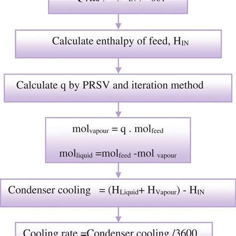 Algorithm For Prediction Of Volumetric Mass Transfer Coefficient K L Download Scientific