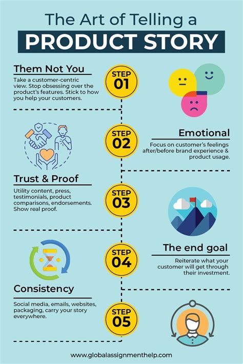 Business Plan Assignment Help And Assignment Writing Online Writing Services Assignment