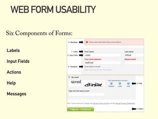 Web Form Usability Pptx