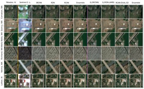 Location Aware Super Resolution For Satellite Data Fusion Microsoft