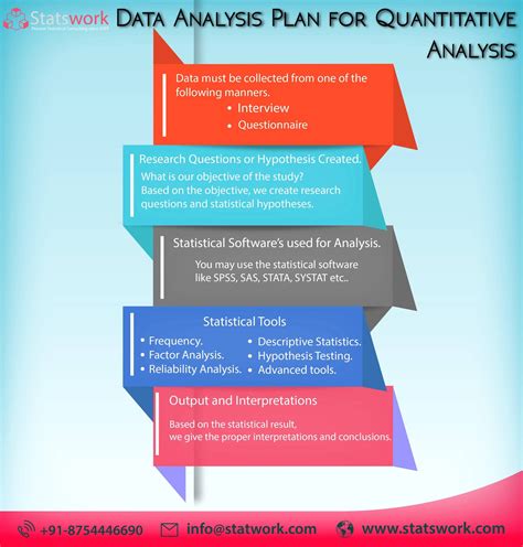 Quantitative Data Analysis Plan Economy Gdp