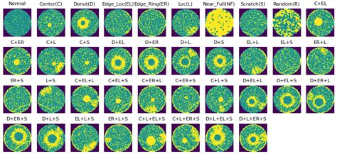 Efficient Mixed Type Wafer Defect Pattern Recognition Based On Light