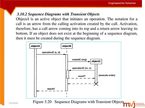 Subject Name Object Oriented Modeling And Design Ppt Download