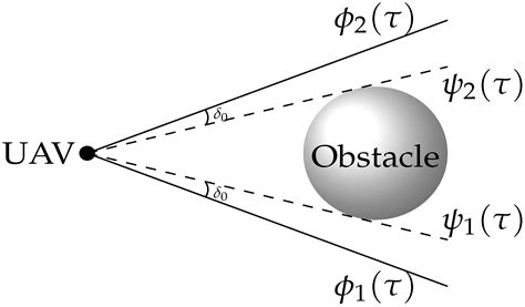 A Hybrid Globalreactive Algorithm For Collision Free Uav Navigation In