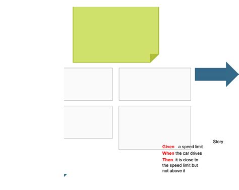 Advanced Topic Behavior Driven Development Scaled Agile Framework