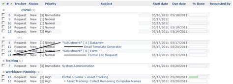 Defect Subtasks Do Not Appear Under Parent Task In Issues View Redmine