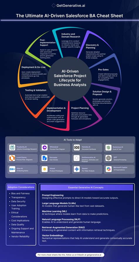 Prateek Kataria On Linkedin Artificialintelligence Productivitytools Digitaltransformation