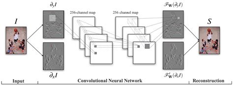 Deep Edge Aware Filters
