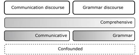 Ramírez Gómezs Classification Of Orientations Source Based On