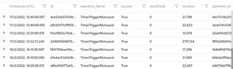 Timertrigger Function Cron Is Not Working Somethimes Microsoft Qanda