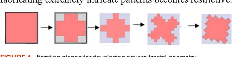 Figure 4 From Experimental Verification Of Gain And Bandwidth Enhancement Of Fractal Contoured