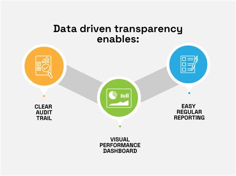 6 Benefits Of Data Driven Procurement Veridion